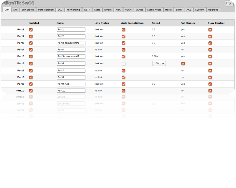 Mikrotik SwitchOS operacijski sistem - VoIP Mojster