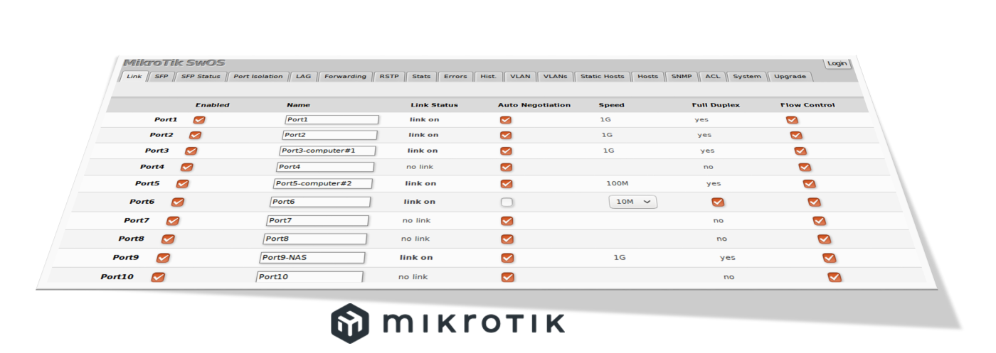 Mikrotik SwitchOS operacijski sistem - VoIP Mojster